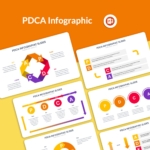 PDCA Infographic PowerPoint Template – Original and High Quality ...